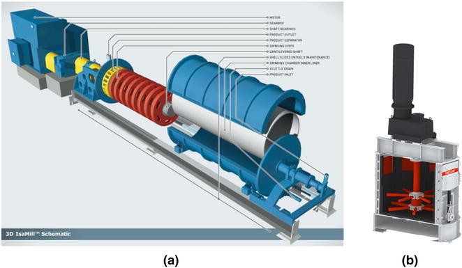 Energy Use of Fine Grinding in Mineral Processing | SpringerLink