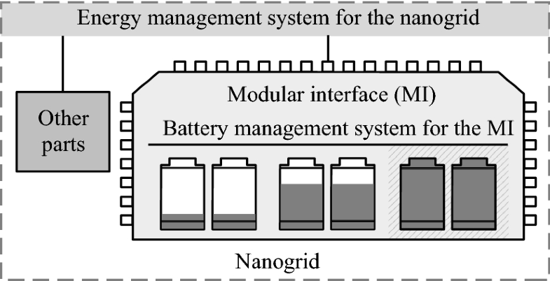 Optimal sizing of PV and battery-based energy storage in an off-grid ...