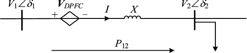 Optimal configuration of distributed power flow controller to enhance system loadability via ...