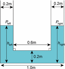 Improved pressure calculation for the moving particle semi-implicit method | SpringerLink