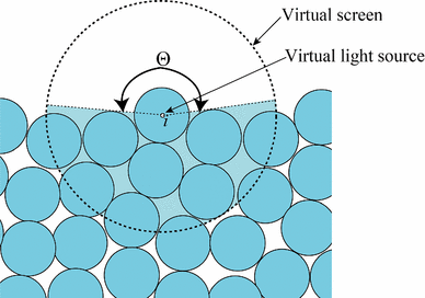 Improved pressure calculation for the moving particle semi-implicit method | SpringerLink