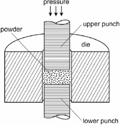 Discrete element simulation of powder compaction in cold uniaxial ...