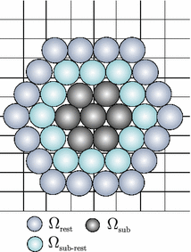 On the computational aspects of comminution in discrete element method | SpringerLink