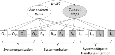 Systemkompetenz im Geographieunterricht | SpringerLink