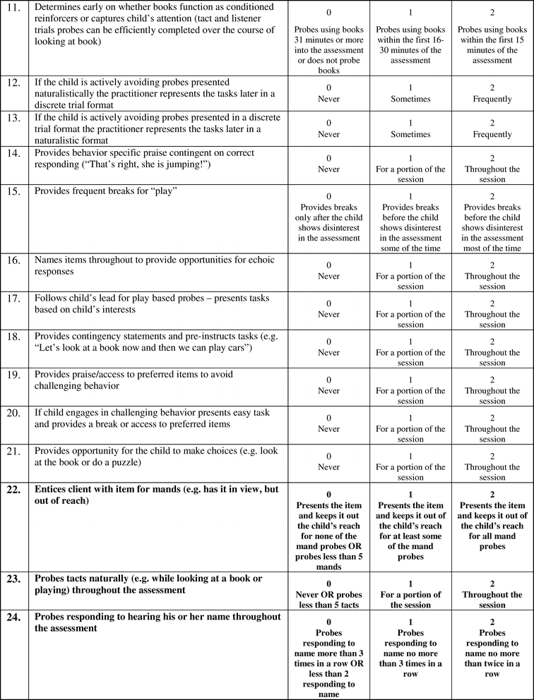Implementing the Verbal Behavior Milestones Assessment and Placement ...