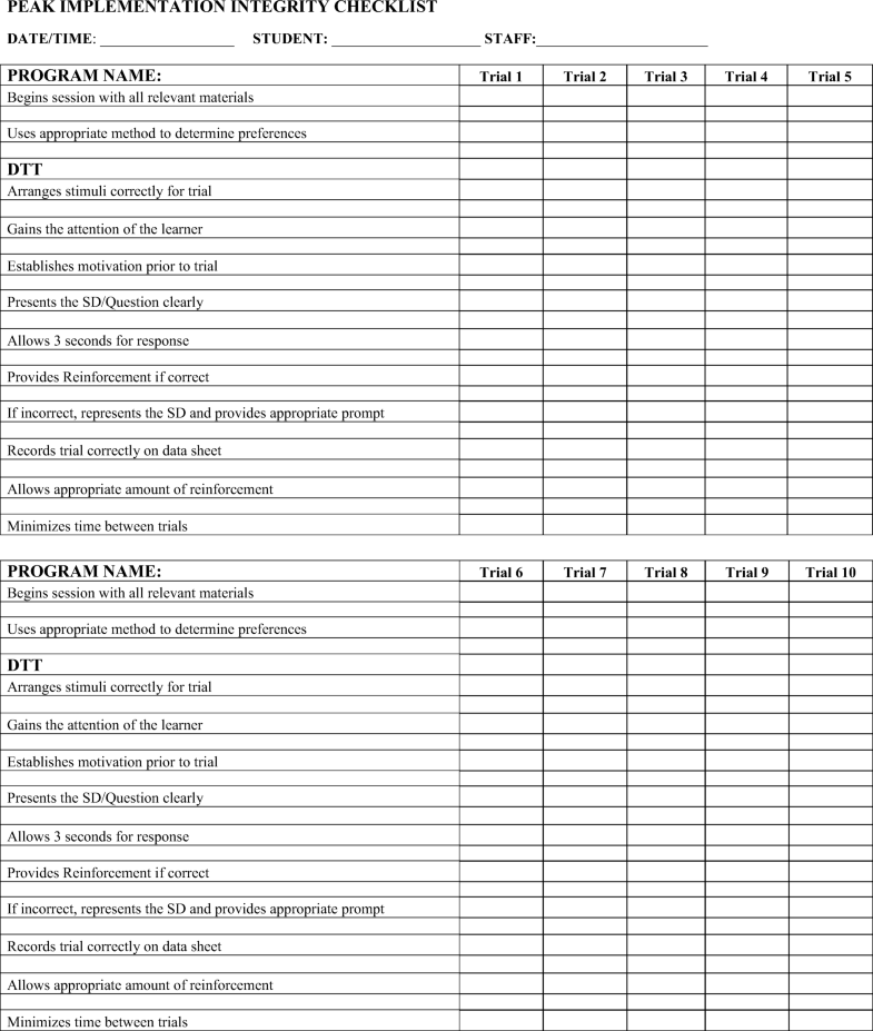 Targeting Staff Treatment Integrity of the PEAK Relational Training ...