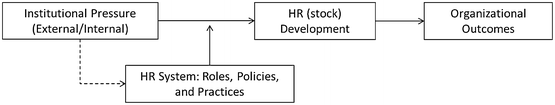 HR development in local government: how and why does HR strategy matter ...