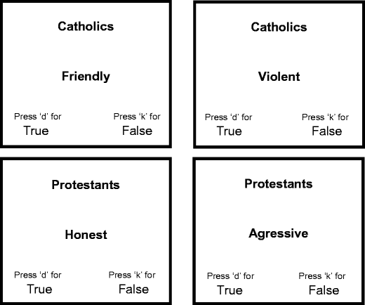 Implicit Cross-Community Biases Revisited: Evidence for Ingroup ...