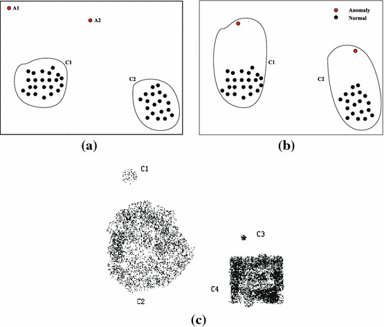 Novel Approach for Network Traffic Pattern Analysis using Clustering ...