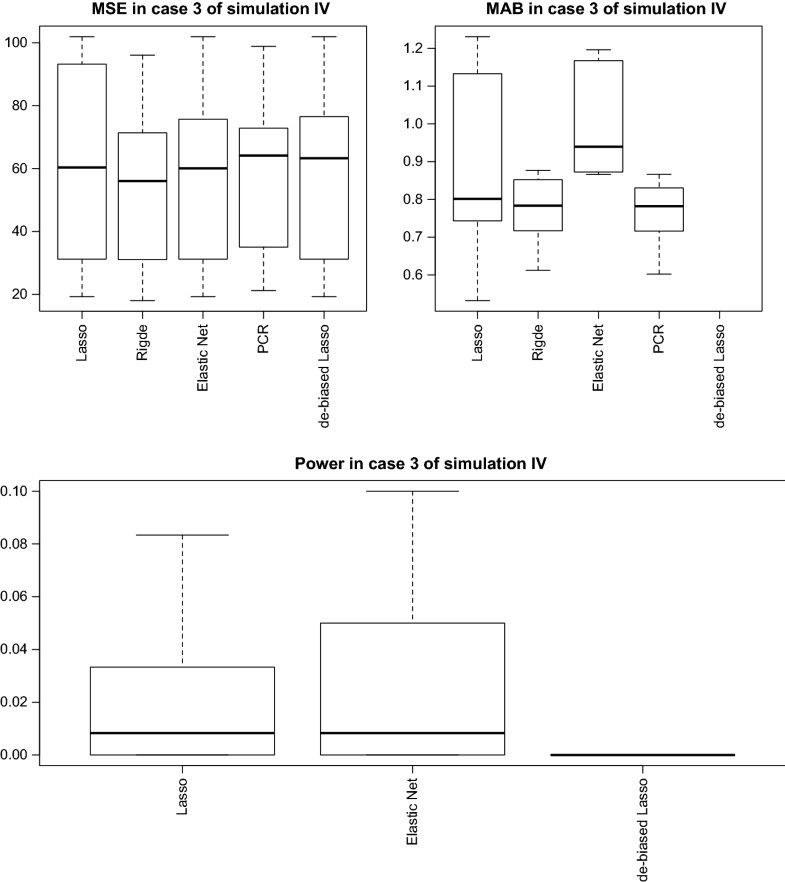On Regularisation Methods for Analysis of High Dimensional Data | SpringerLink