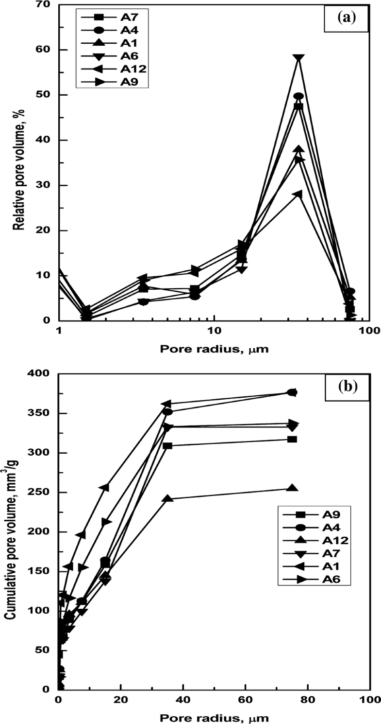 Influence of coke structure on coke quality using image analysis method | SpringerLink