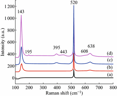 Fast Growth of Highly Ordered TiO2 Nanotube Arrays on Si Substrate under High-Field Anodization ...