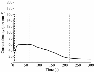 Fast Growth of Highly Ordered TiO2 Nanotube Arrays on Si Substrate under High-Field Anodization ...