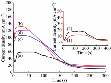 Fast Growth of Highly Ordered TiO2 Nanotube Arrays on Si Substrate under High-Field Anodization ...