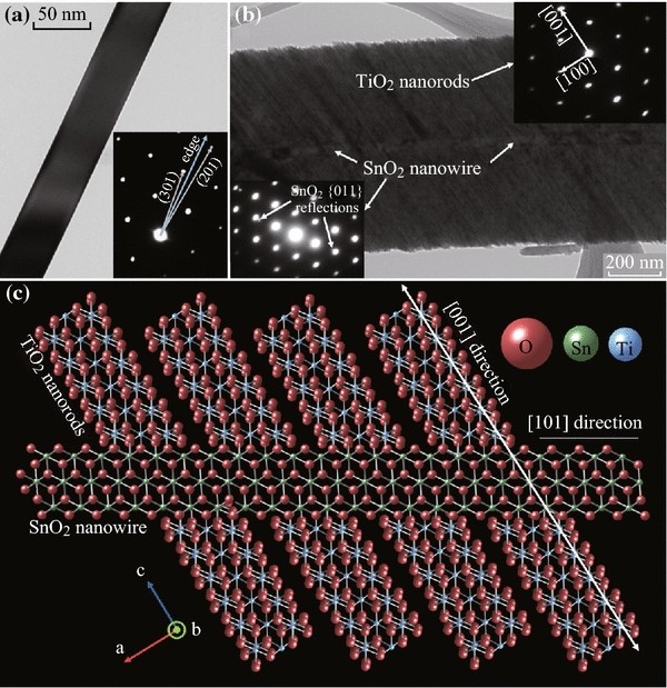 Synthesis of Hierarchical SnO2 Nanowire–TiO2 Nanorod Brushes Anchored ...