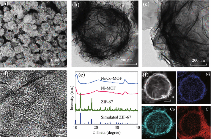 2D MOF Nanoflake-Assembled Spherical Microstructures for Enhanced ...