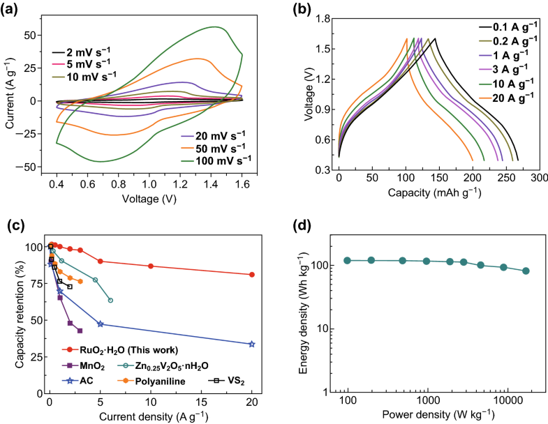 High-Power and Ultralong-Life Aqueous Zinc-Ion Hybrid Capacitors Based ...