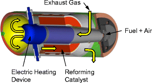 Development and Investigation of Diesel Fuel Reformer for LNT ...