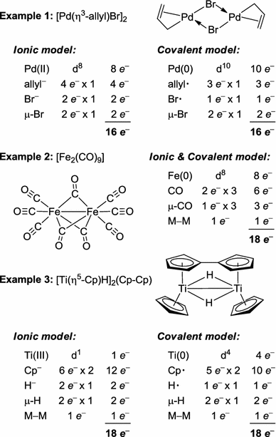 The 18-electron rule and electron counting in transition metal ...