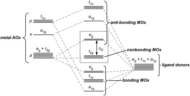 The 18-electron rule and electron counting in transition metal ...