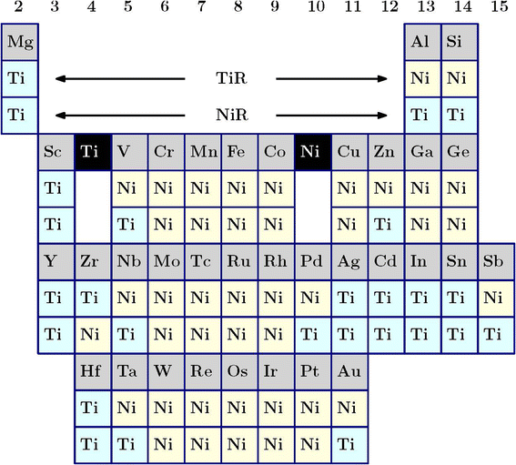 Computational Thermodynamics and Kinetics-Based ICME Framework for High-Temperature Shape Memory ...