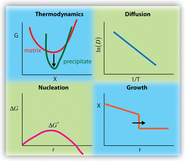Computational Thermodynamics and Kinetics-Based ICME Framework for High-Temperature Shape Memory ...