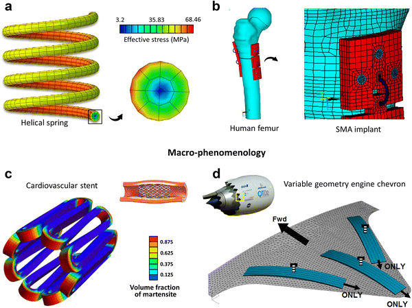 Frontiers of Theoretical Research on Shape Memory Alloys: A General ...