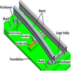 Application and Prospect of Straddle Monorail Transit System in China ...