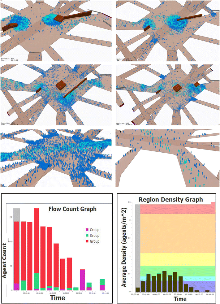 Pedestrian Simulation in Transit Stations Using Agent-Based Analysis | SpringerLink