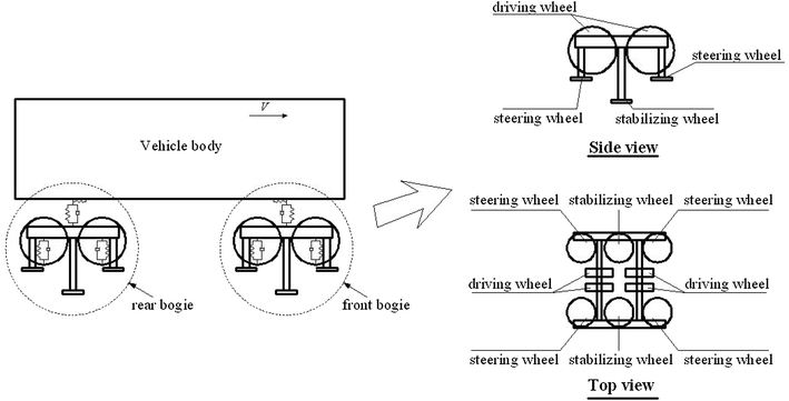 Dynamic Response Analysis of the Straddle-Type Monorail Bridge–Vehicle ...