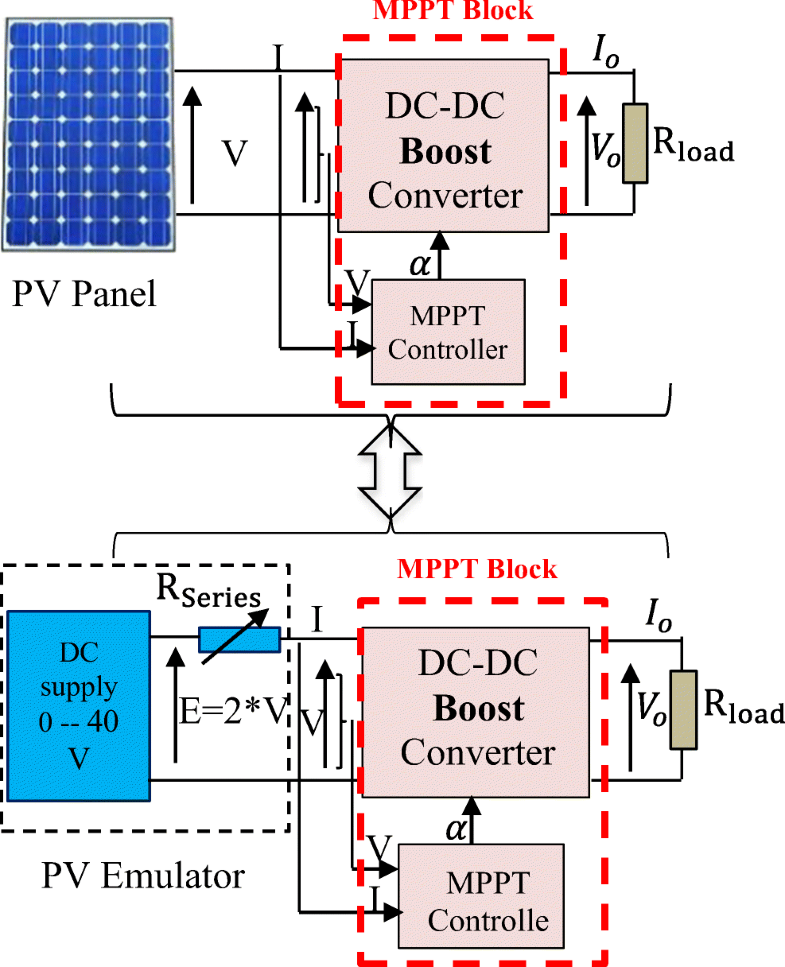 Study of a Low-Cost PV Emulator for Testing MPPT Algorithm Under Fast ...