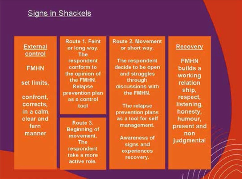 Geboeid signaleren | SpringerLink