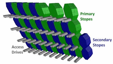 Underground Mine Backfilling in Australia Using Paste Fills and ...