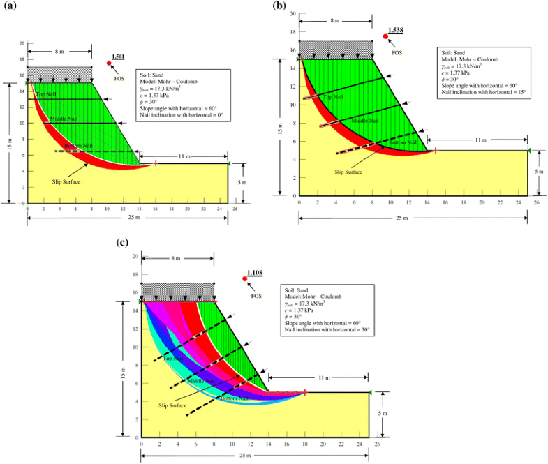 Analysis of a Nailed Soil Slope Using Limit Equilibrium and Finite ...