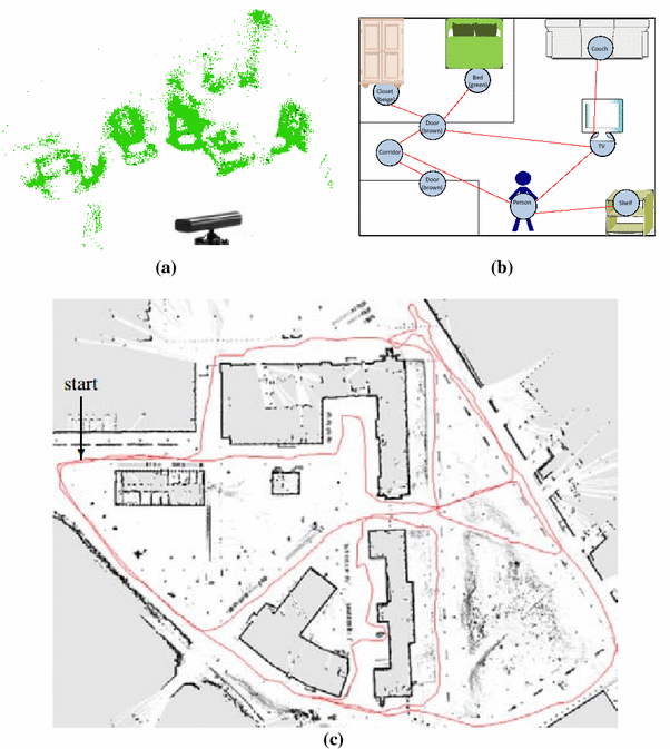 An Overview to Visual Odometry and Visual SLAM: Applications to Mobile Robotics | SpringerLink