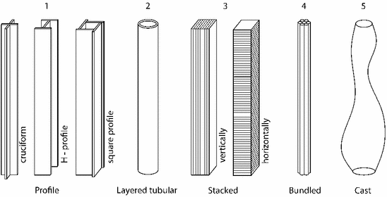 Design and experimental testing of the bundled glass column | SpringerLink
