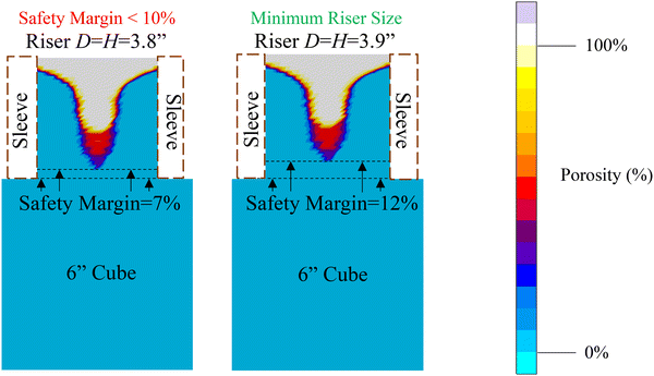 Thermophysical Properties and Performance of Riser Sleeves for Steel ...