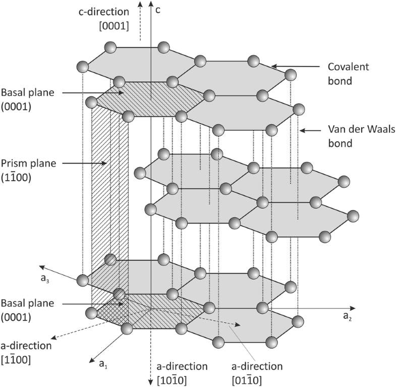 Chunky Graphite in Ferritic Spheroidal Graphite Cast Iron: Formation ...