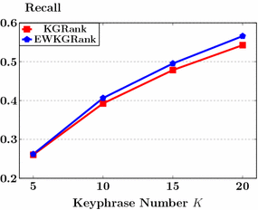 Keyphrase Extraction Using Knowledge Graphs | SpringerLink