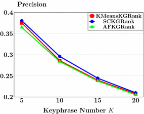 Keyphrase Extraction Using Knowledge Graphs | SpringerLink