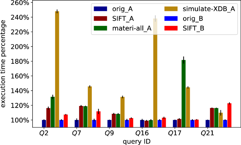 Smart Intra-query Fault Tolerance for Massive Parallel Processing Databases | SpringerLink