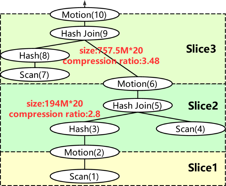 Smart Intra-query Fault Tolerance for Massive Parallel Processing Databases | SpringerLink