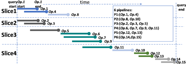 Smart Intra-query Fault Tolerance for Massive Parallel Processing Databases | SpringerLink