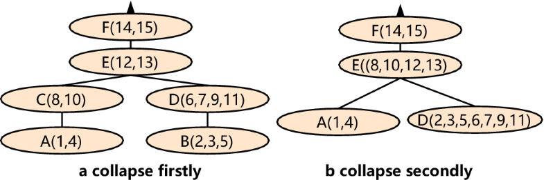 Smart Intra-query Fault Tolerance for Massive Parallel Processing Databases | SpringerLink