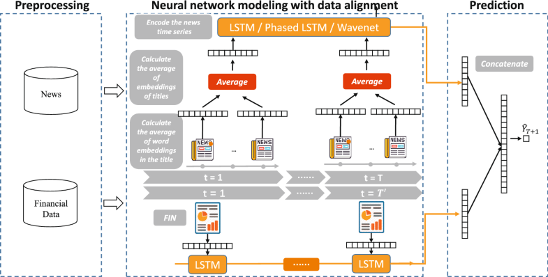 DMDP: A Dynamic Multi-source Default Probability Prediction Framework | SpringerLink