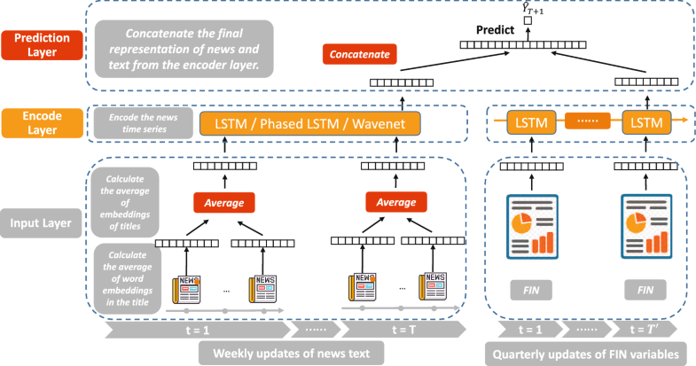 DMDP: A Dynamic Multi-source Default Probability Prediction Framework | SpringerLink