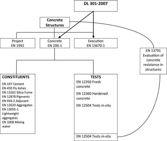 The importance of the European standard EN 1504, on the protection and ...