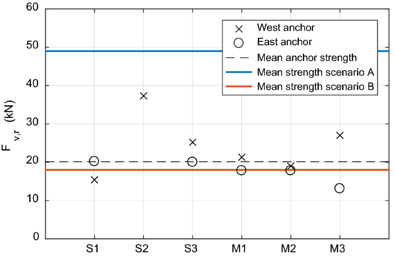 Quasi-static cyclic in-plane testing of masonry walls strengthened with ...