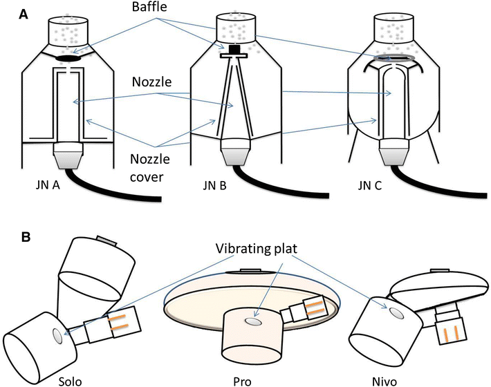 Effect of Nebulizer Designs on Aerosol Delivery During Non-Invasive ...