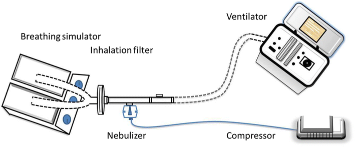 Effect of Nebulizer Designs on Aerosol Delivery During Non-Invasive ...
